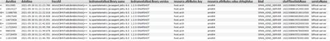 many different requests with a same traceid seems a bug · open