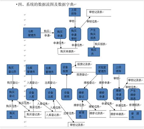 软件工程需求分析实验 实验设备管理系统需求分析 腾讯云开发者社区 腾讯云