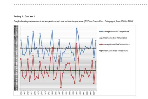 Data Analysis Investigating El Niño And Galapagos Galapagos Conservation Trust