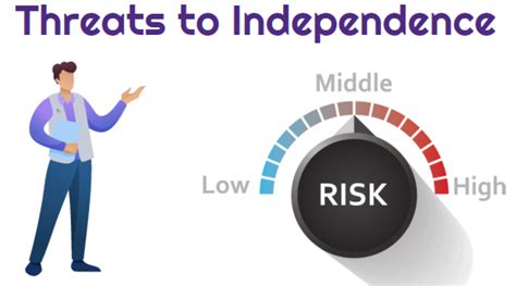 Under GAGAS What Are The Threats To Independence That The Auditor
