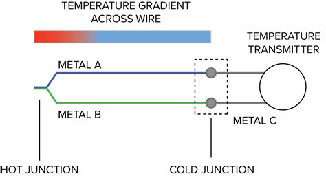 Thermocouples Essential Concepts And Information Triple I