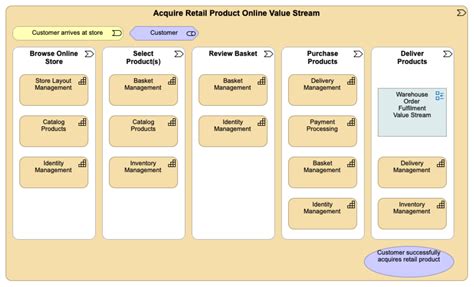 Togaf Series Guide Business Capability Planning