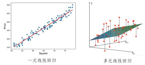 matlab遥感图像处理与分析实操指南 csdn博客