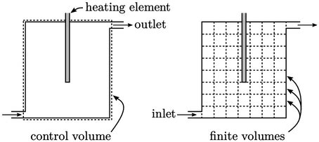 Notes On Cfd General Principles The Nite Volume Concept