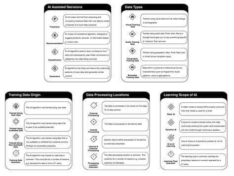 A Matrix Of The Icons And Their Textual Descriptors Along With A Brief Download Scientific