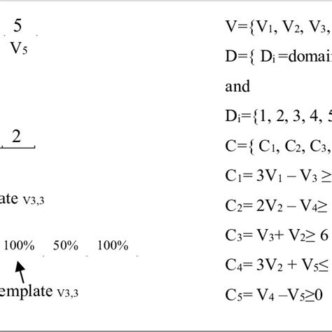 An Example Of Our Template Concept For Csps Download Scientific Diagram