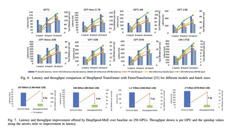 Ak On Twitter Deepspeed Inference Enabling Efficient Inference Of
