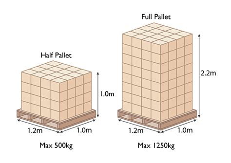 Pallet Plus Book Online