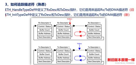 以太网dma描述符以太网描述符 Csdn博客 以太网dma描述符以太网描述符 Csdn博客