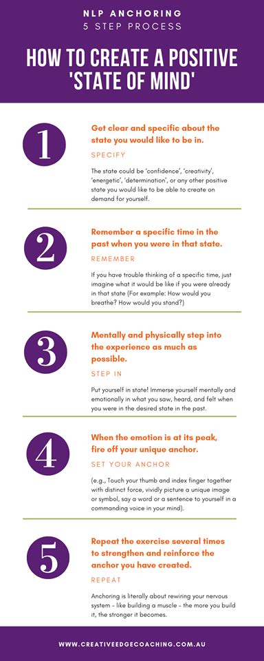Creative Edge Coaching Hi In My Work With Coaching Clients We Access