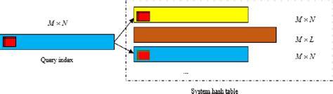 Figure 2 From A Retrieval Algorithm Of Encrypted Speech Based On Syllable Level Perceptual
