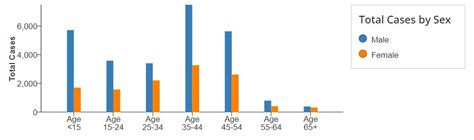 Exercise Index Wcms Template Feature Gallery Cdc