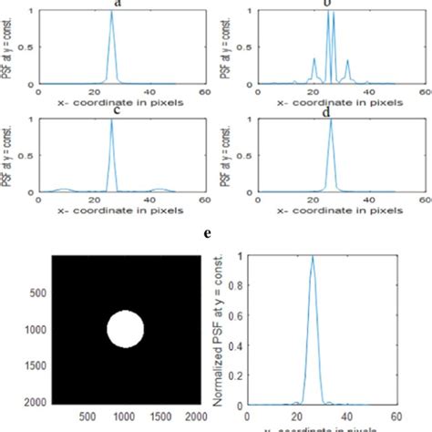 A Speckle Plot Corresponding To Four Triangular Apertures Model 1 At