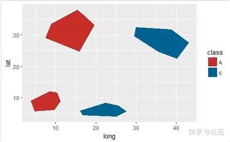 Ggplot2都有哪些使用不多但是却异常强大的图层函数 知乎