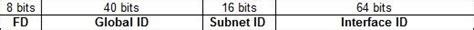 Convert Mac Address To Ipv6 Unique Local Unicast Gastalks