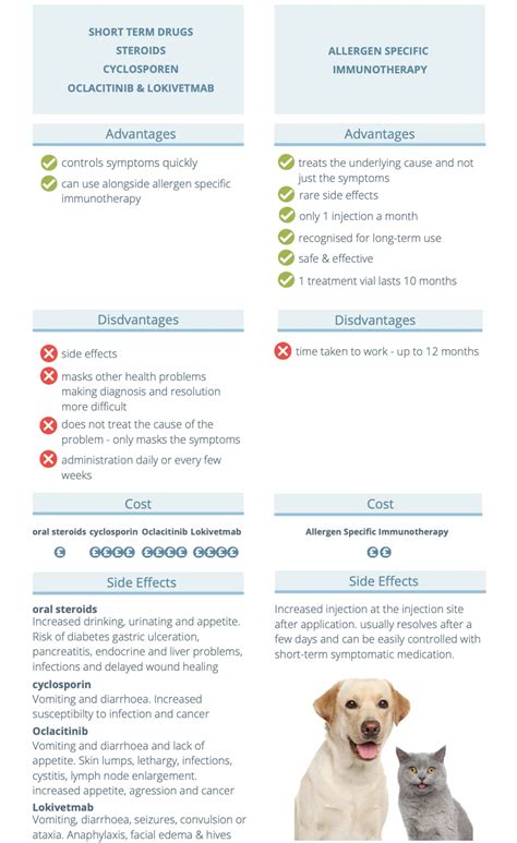 Interchem Companion Animal Nextmune Treatment Immunotherapy