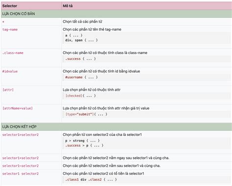 Selector chọn phần tử trong CSS