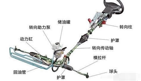 电动汽车方向机原理图方向机工作原理图