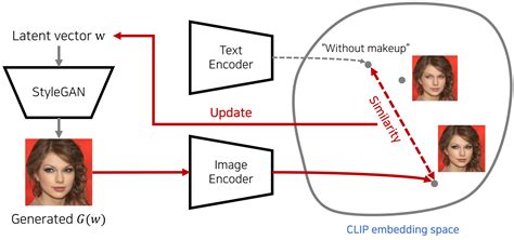 Github Ndb Styleclip Tutorial