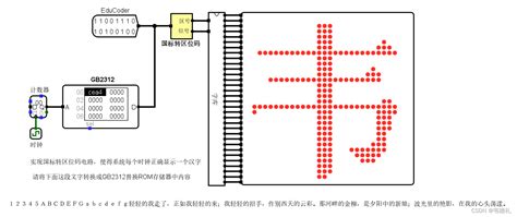 华科计算机组成原理 头歌educoder Logisim 计算机数据表示实验hust 1~9关满分通关计算机数据表示实验hust答案源码