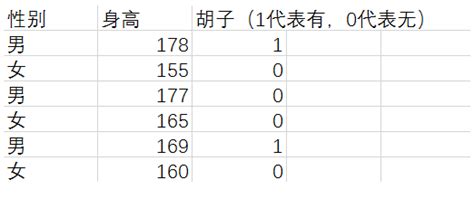python人工智能机器学习hello world 一点一滴学编程 ai吧python