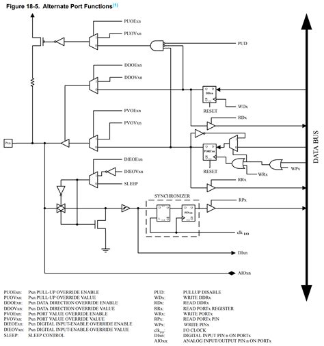 PinMode Vs AnalogRead Programming Arduino Forum