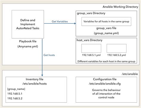 Huawei Datacom Network Automation Course Item