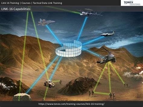 Link 16 Training Courses Tactical Data Link Tdl Training Tonex…