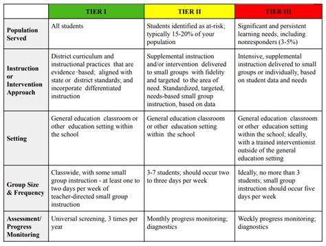 Mtss Seminole County Schools