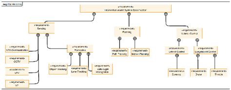 Requirement Hierarchy Diagram Download Scientific Diagram