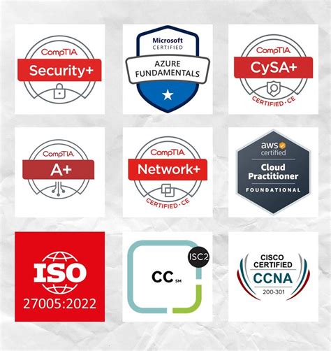 Nikhitha Reddy On Linkedin This Has Been Incredibly Beneficial For Me