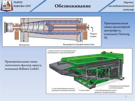 Осадки сточных вод - презентация онлайн