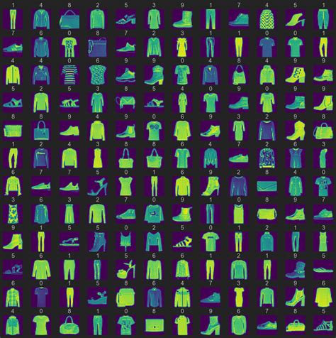 Fashion Classifier With Cnn Using Keras