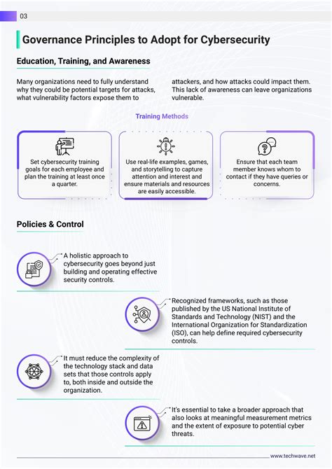 PPT Cyber Security Whitepaper PowerPoint Presentation Free Download ID 12236138