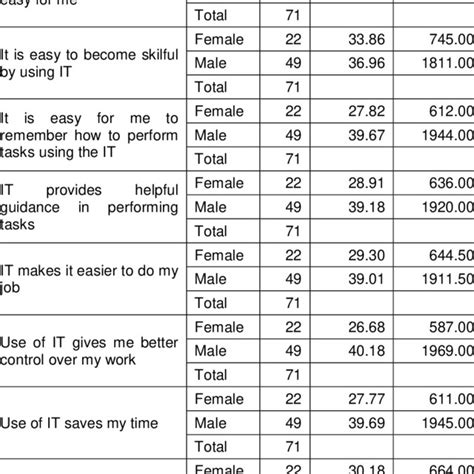 encoding and decoding based on modified priority [20] download