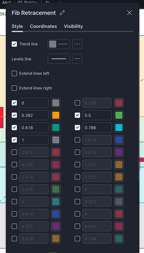What Are The Best Fibonacci Retracement And Extension Levels For Trading Forex And Gold