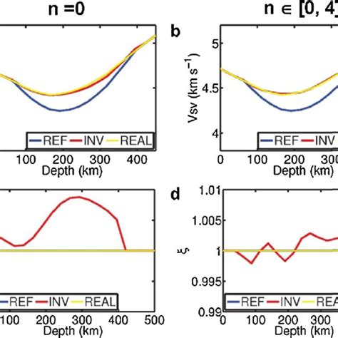 Pdf Intrinsic Versus Extrinsic Seismic Anisotropy Surface Wave Phase