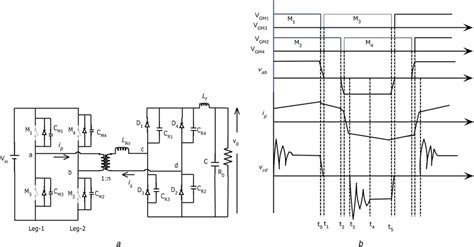 C‐psfb Converter A Schematic Diagram B Key Waveforms Download Scientific Diagram