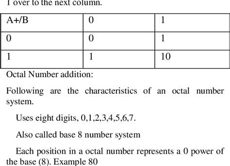 figure 2 from implementation of trinary quaternary addition using