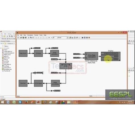 new project title simulink model for wimax 802 11 performance analysis