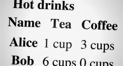 Accessible Data Tables Creative Bloq