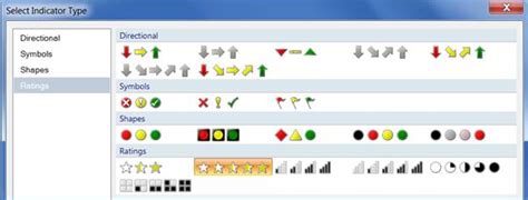 Creating Indicator And Gauge Report In Ssrs Sql Server 2008 R2 Database Journal