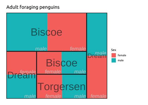 Ggplot2 Gallery Treemaps