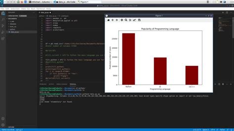 rithic hariharan on linkedin python python programming datascience machinelearning python3…