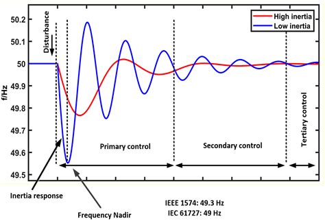 Energies Free Full Text Super Twisting Algorithm Based Virtual