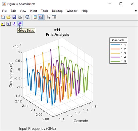 Rfplot Plot Cumulative Rf Budget Result Vs Cascade Input Frequency