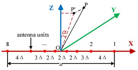 Electronics Special Issue Advances And Applications Of Microwave Imaging