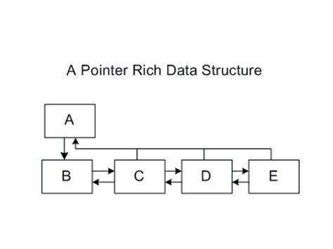Net Garbage Collector 101 Ppt
