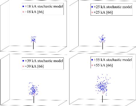 Figure 5 From Evaluation Of The Direct Stroke Shielding Performance Of Substations Through