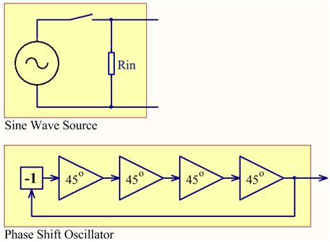 Sine Keeping Output Of A Phase Shift Oscillator In Phase With Another Sinusoidal Signal